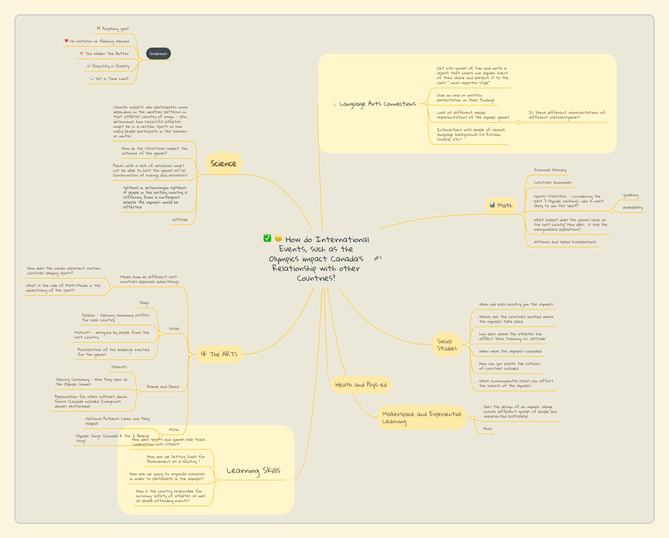 How do International Events, such as the Olympics... | MindMeister Mind Map