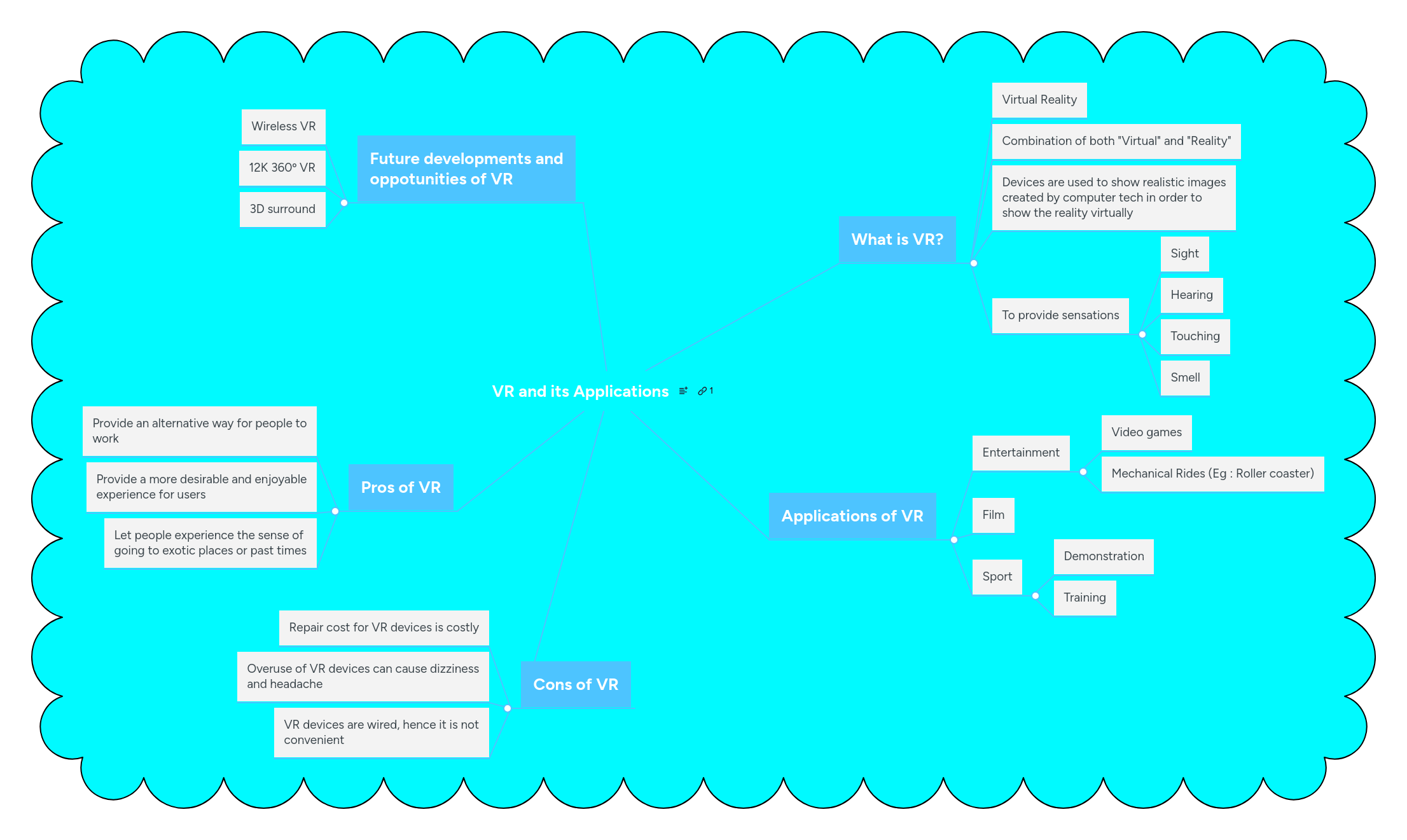 VR and its Applications | MindMeister Mind Map