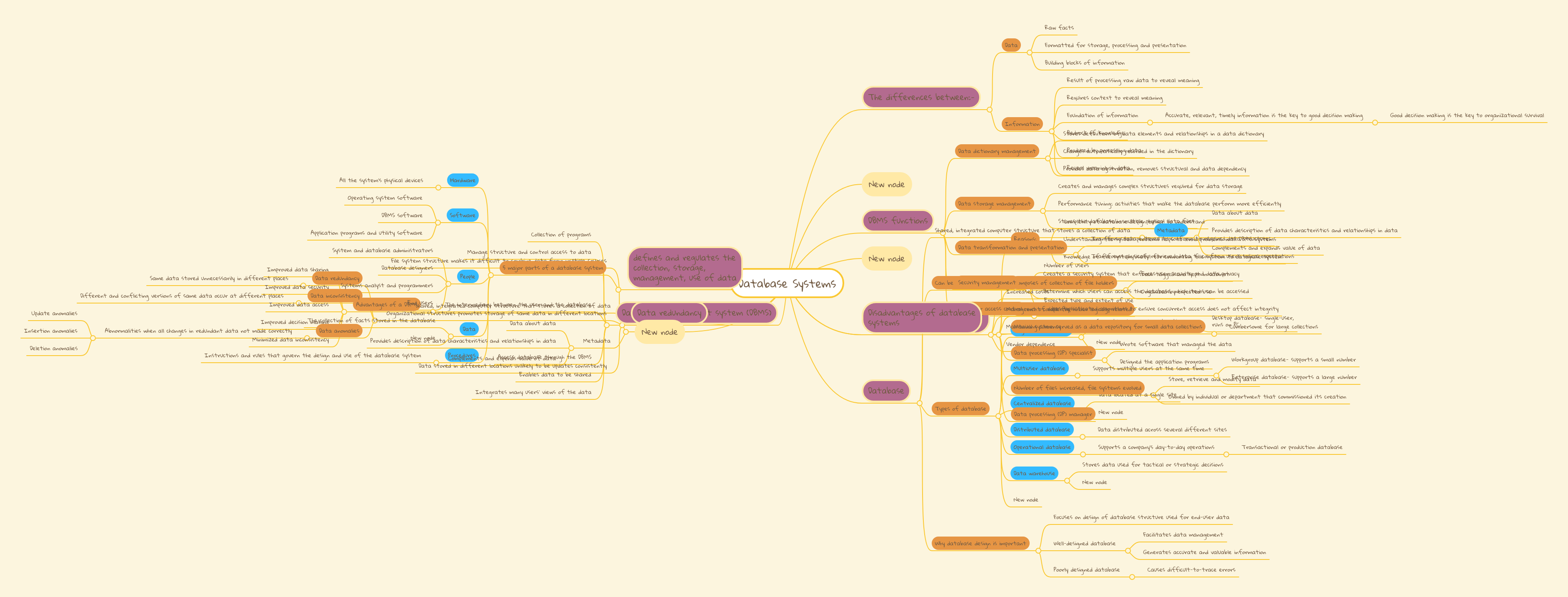 Database Systems | MindMeister Mind Map