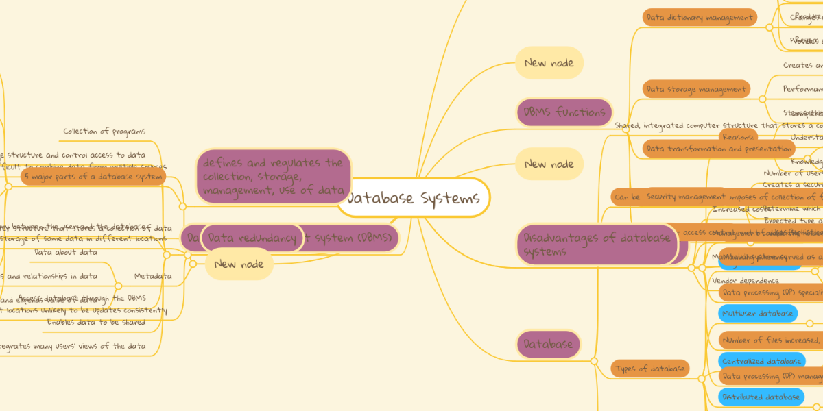 Database Systems | MindMeister Mind Map