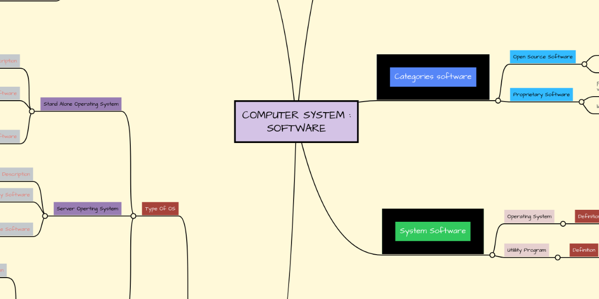 COMPUTER SYSTEM : SOFTWARE | MindMeister Mind Map COMPUTER SYSTEM : SOFTWARE | MindMeister Mind Map