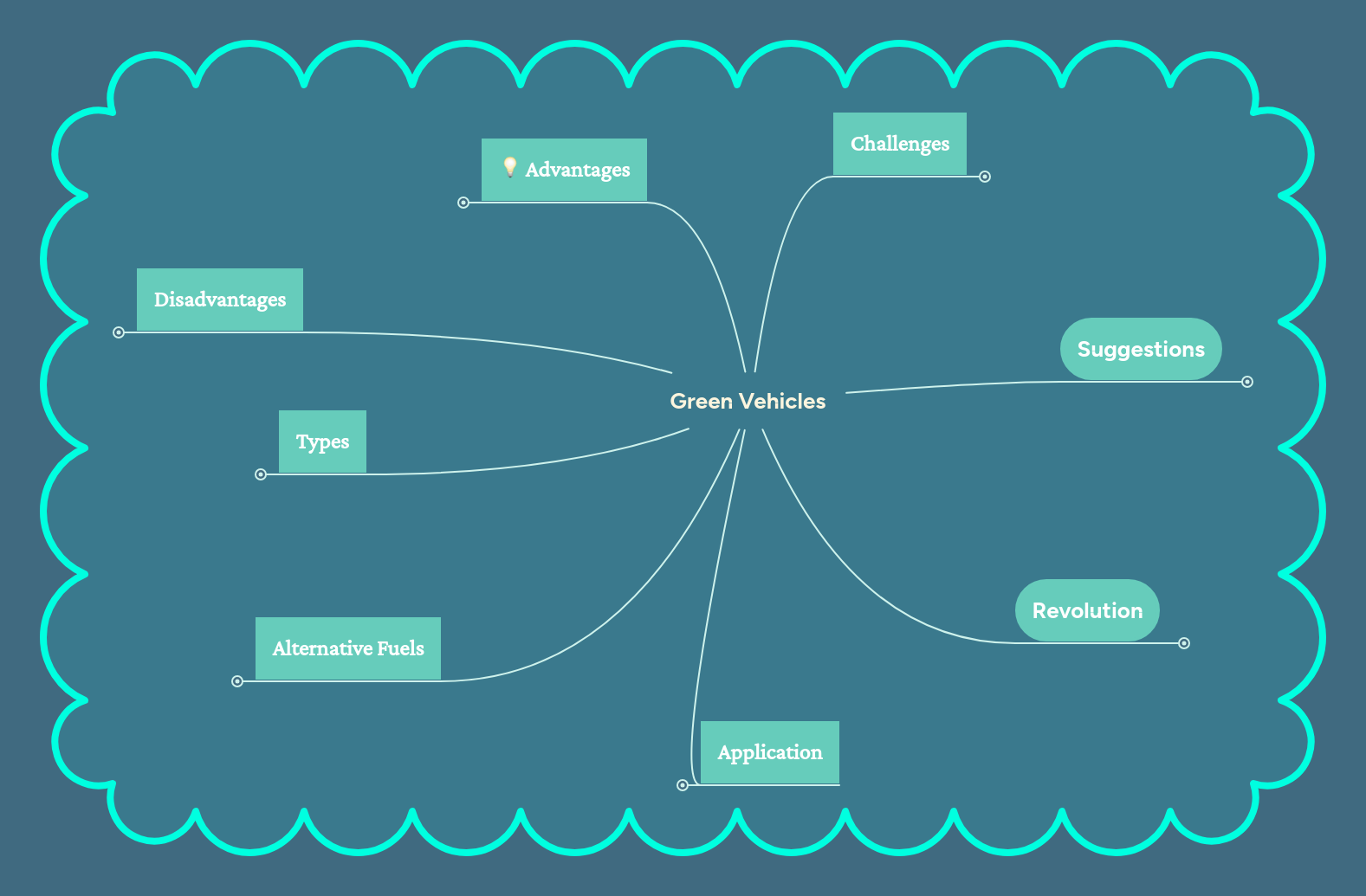 Green Vehicles | MindMeister Mind map