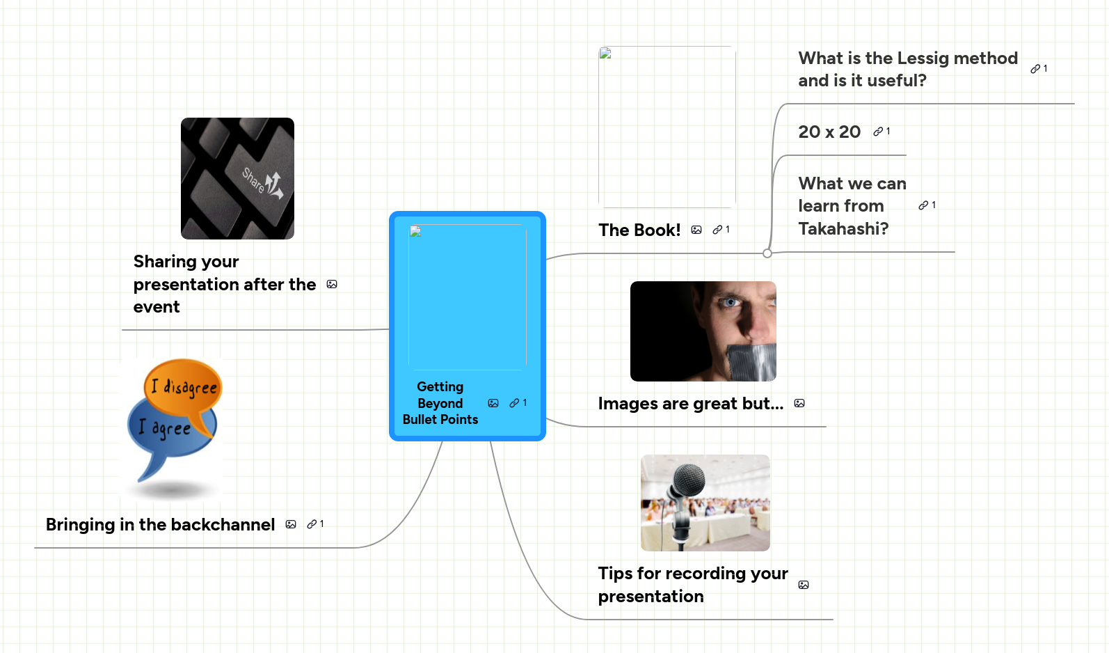 Getting Beyond Bullet Points | MindMeister Mind map