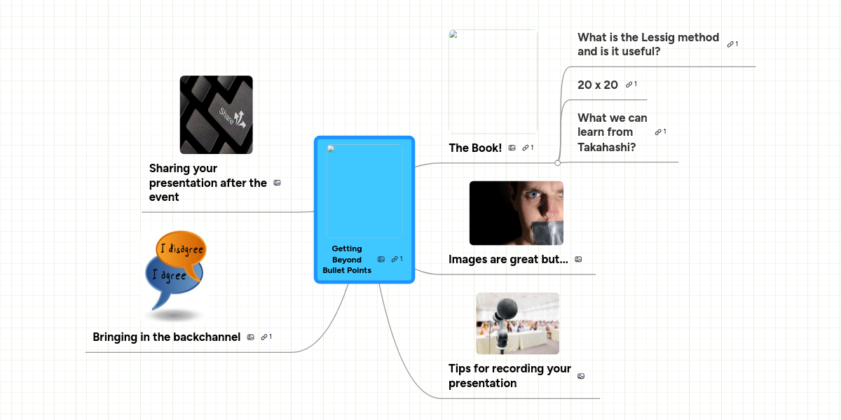 Getting Beyond Bullet Points | MindMeister Mind Map