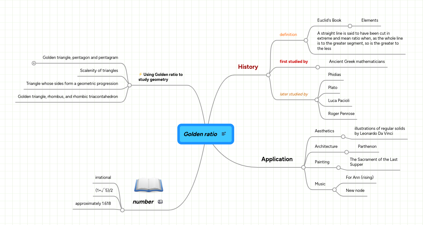 Golden ratio | MindMeister Mind Map
