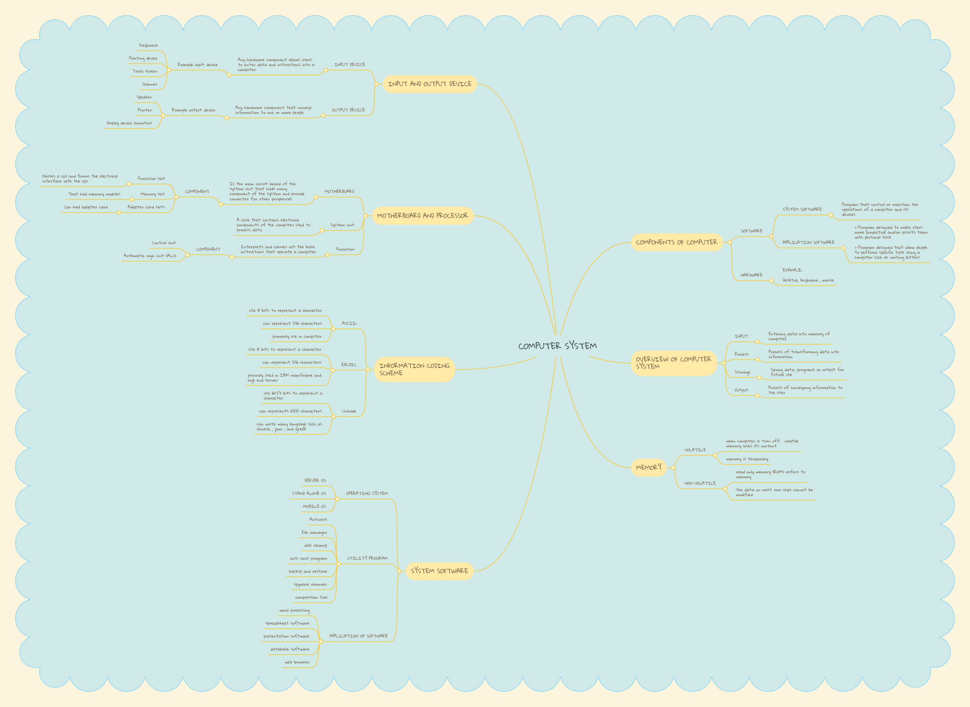 COMPUTER SYSTEM | MindMeister Mind map