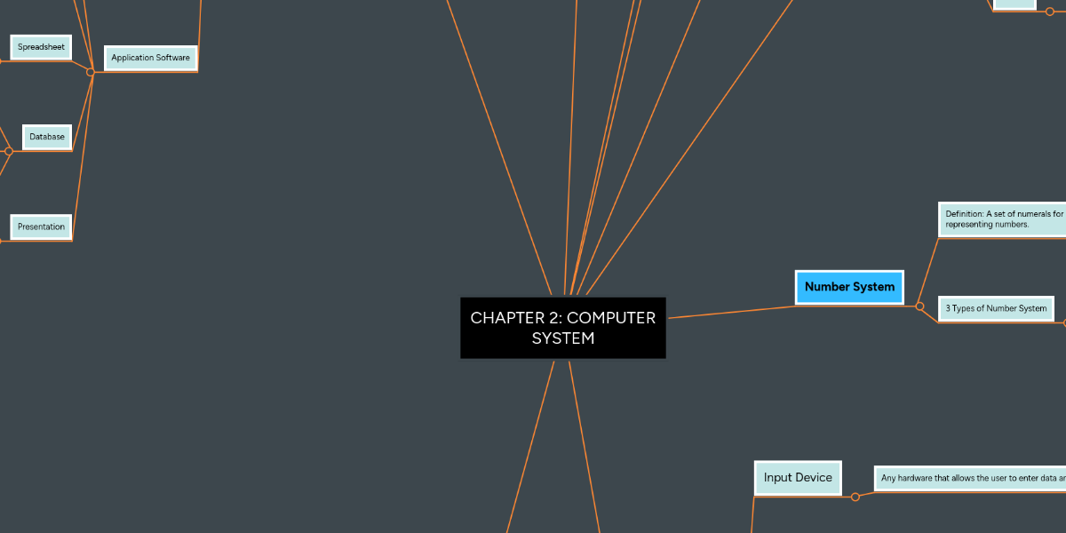 CHAPTER 2: COMPUTER SYSTEM | MindMeister Mind Map CHAPTER 2: COMPUTER SYSTEM | MindMeister Mind Map