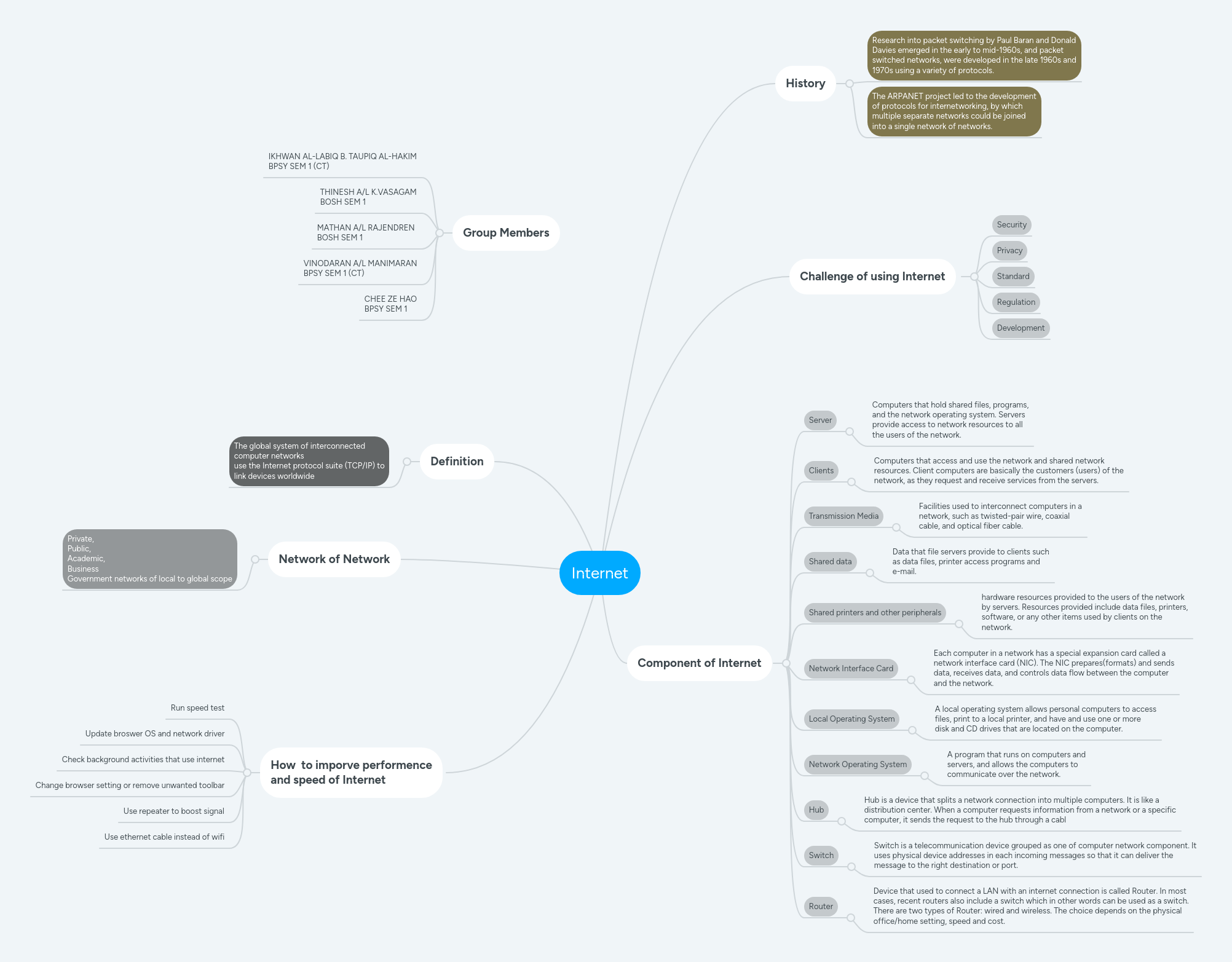 Internet | MindMeister Mind Map