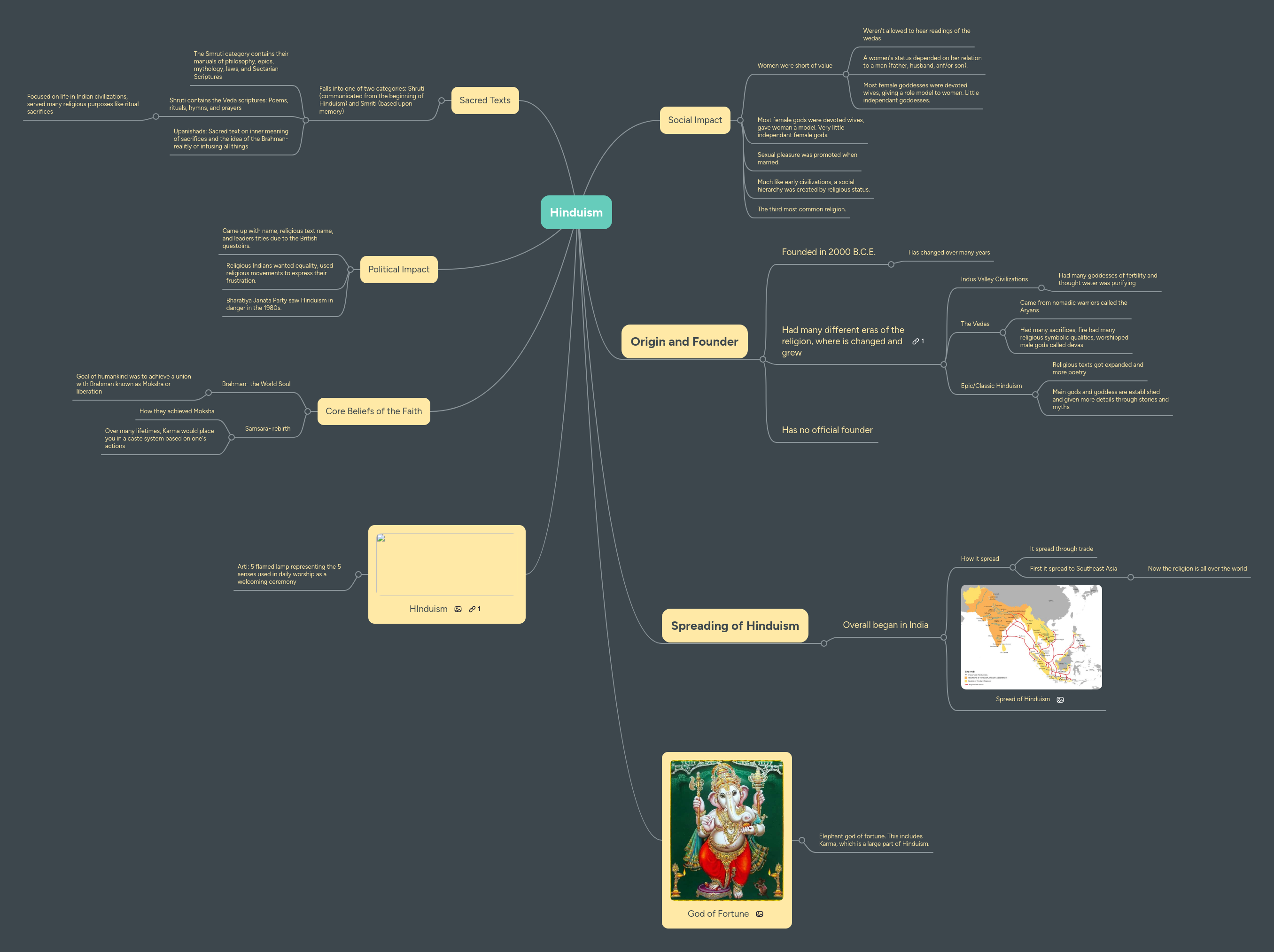 Hinduism | MindMeister Mind Map