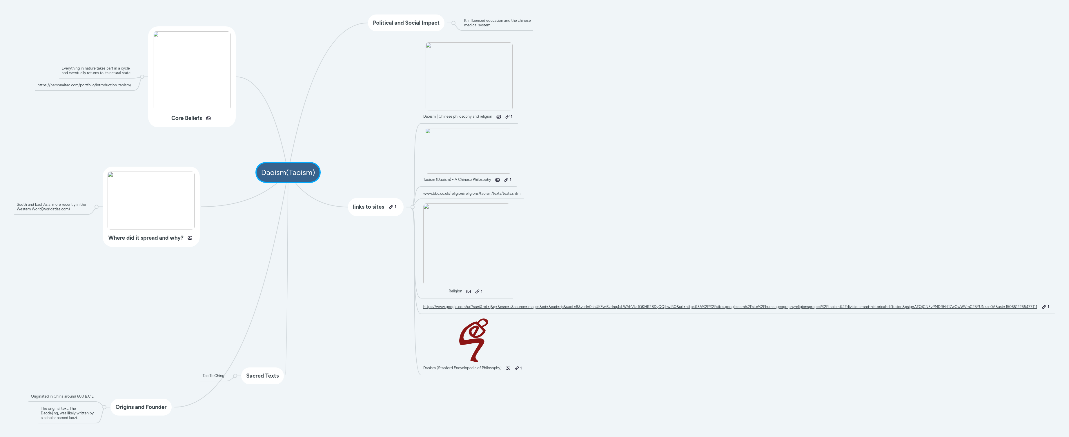 Spread Of Taoism Map