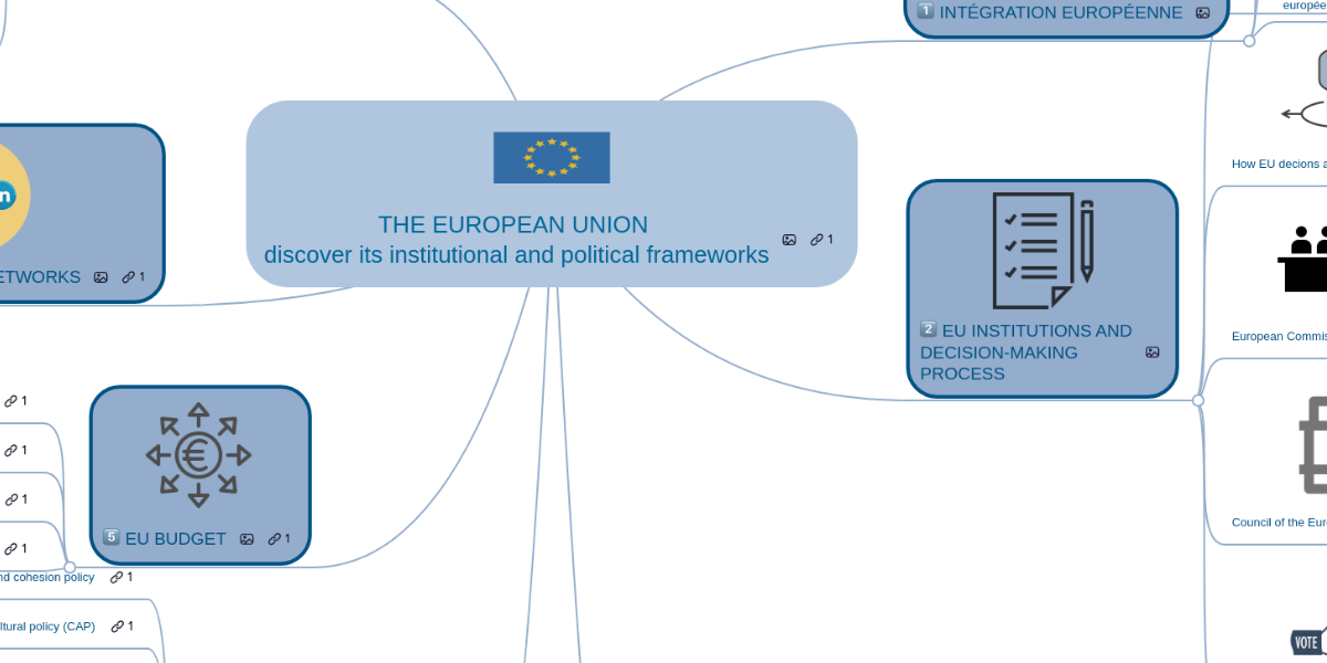 THE EUROPEAN UNION discover its institutional an... | MindMeister Mind Map