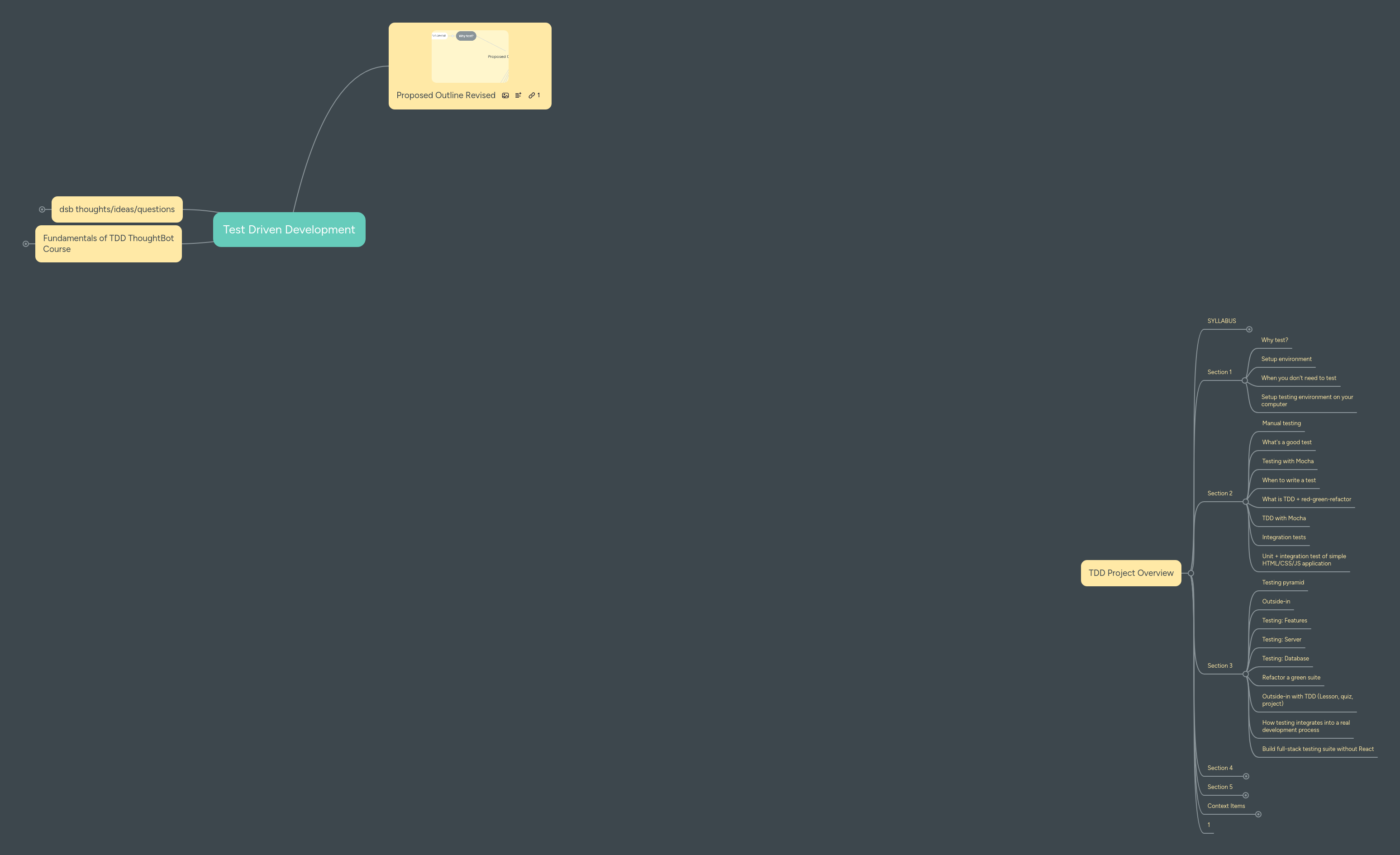 Test Driven Development | MindMeister Mind map