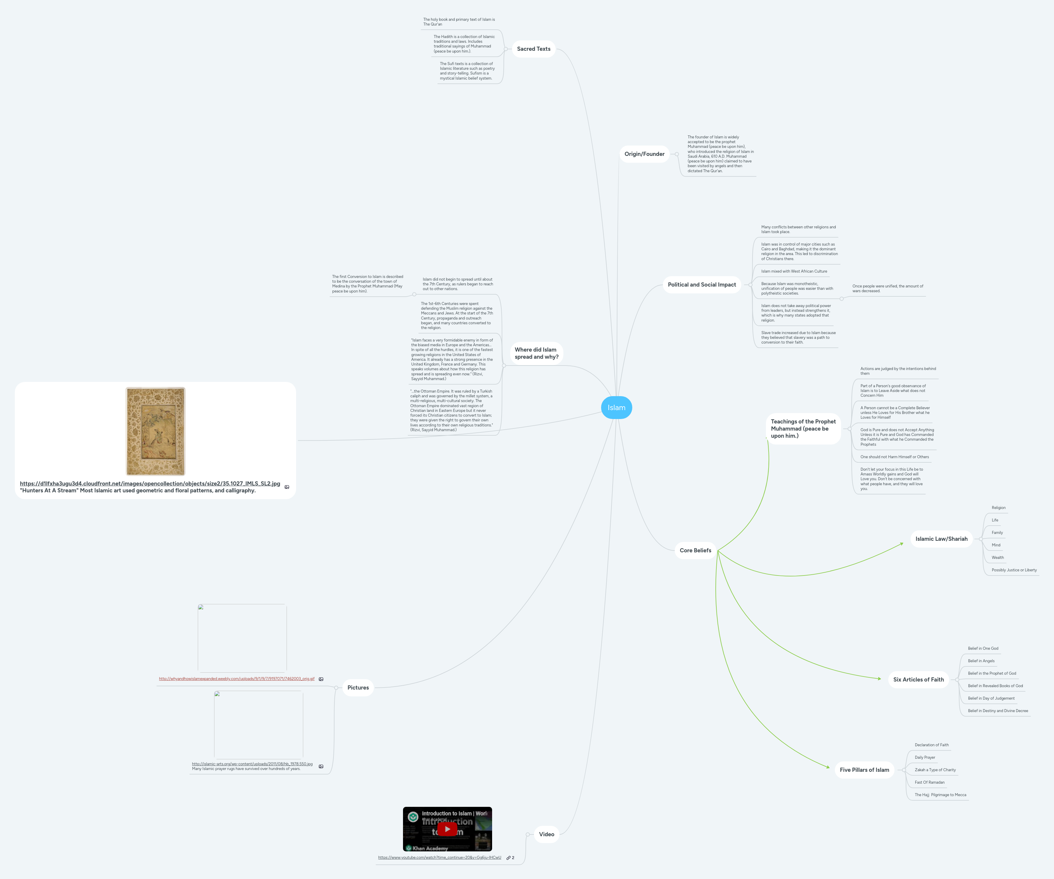 Islam | MindMeister Mind map