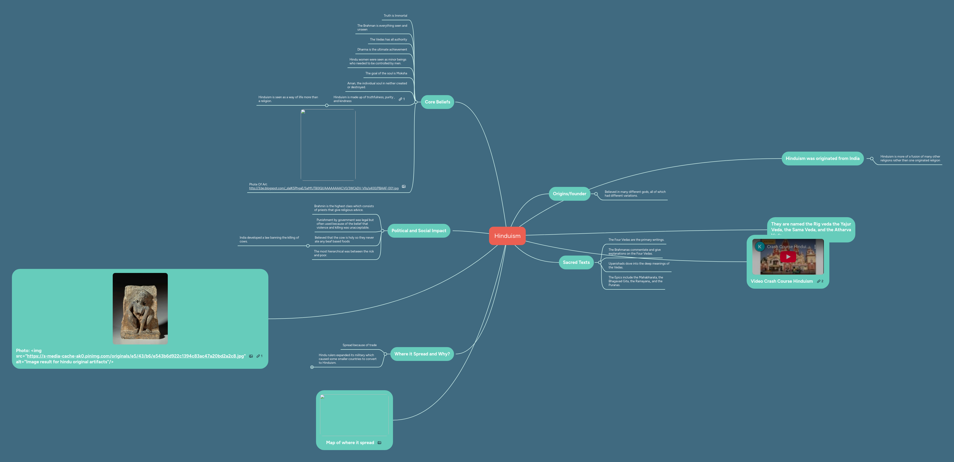 Hinduism | MindMeister Mind Map
