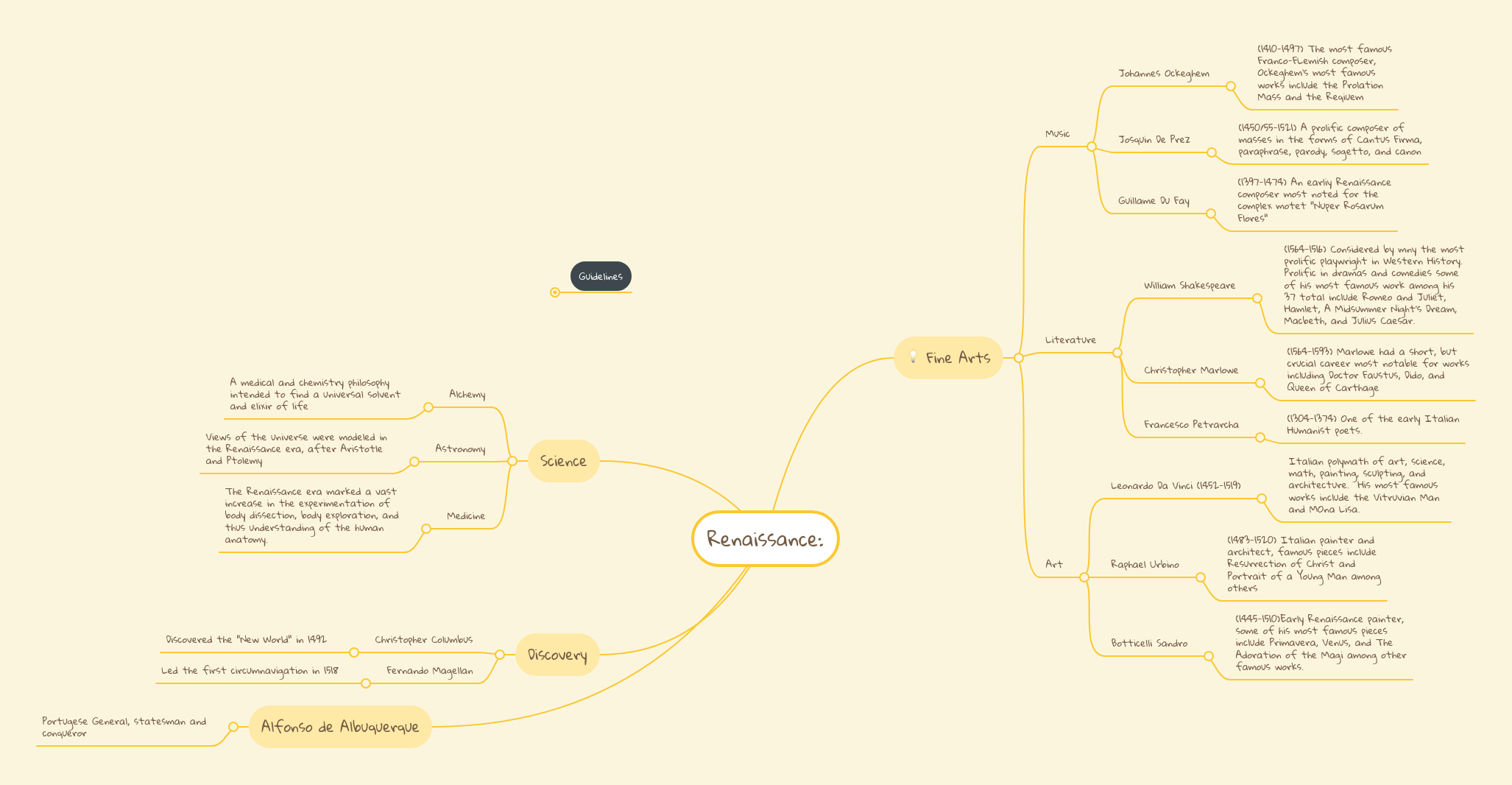Renaissance: | MindMeister Mind map