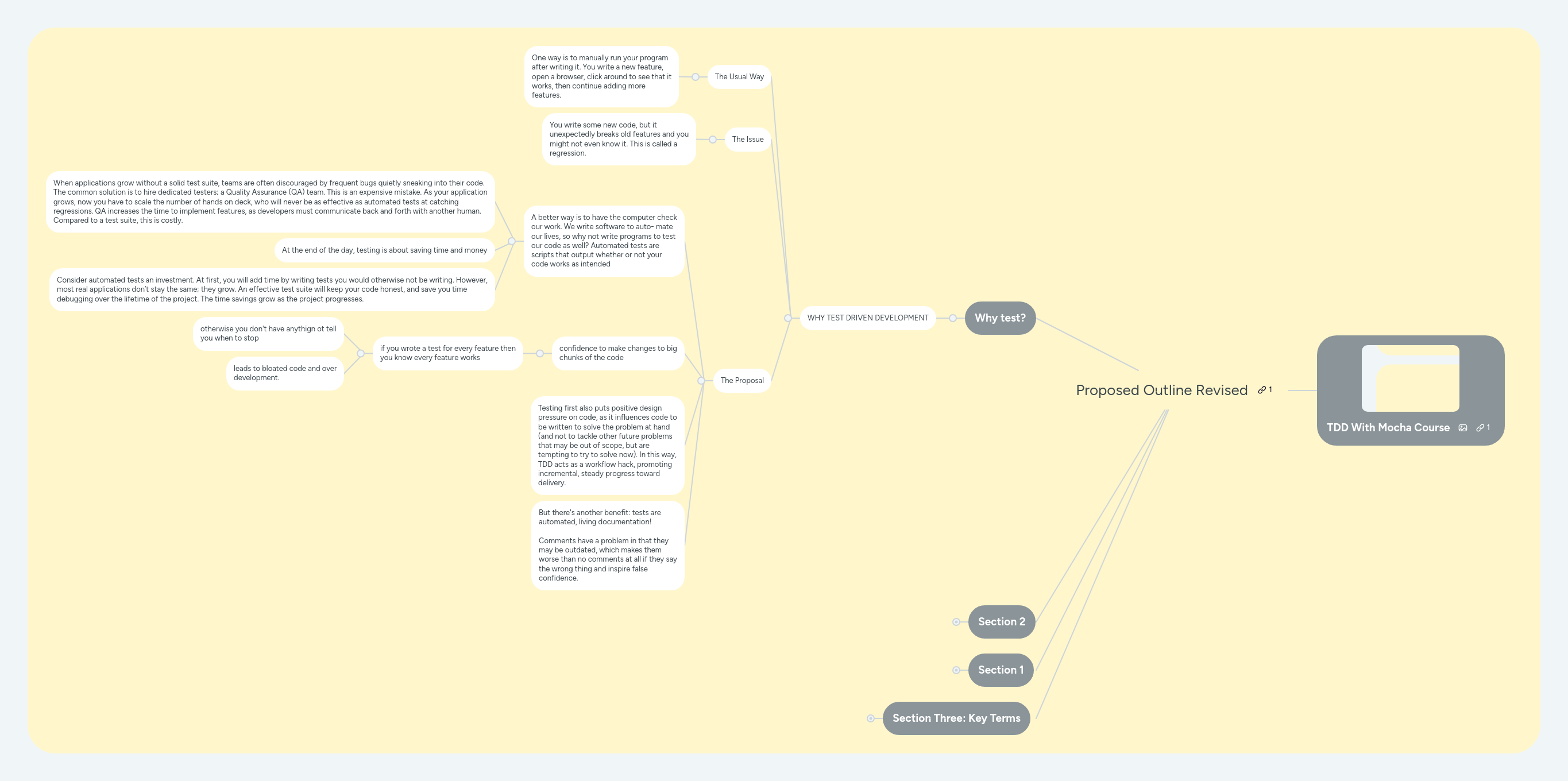 Proposed Outline Revised | MindMeister Mind Map