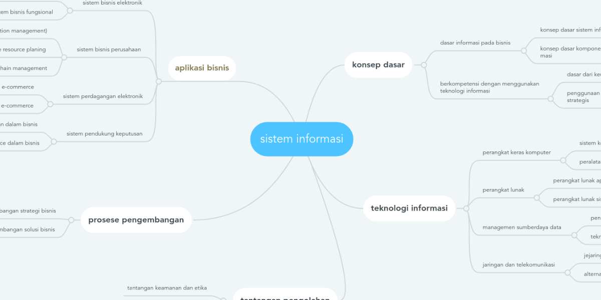 Contoh Jurnal Pengembangan Sistem Informasi Akademik - vrogue.co Contoh Jurnal Pengembangan Sistem Informasi Akademik - vrogue.co