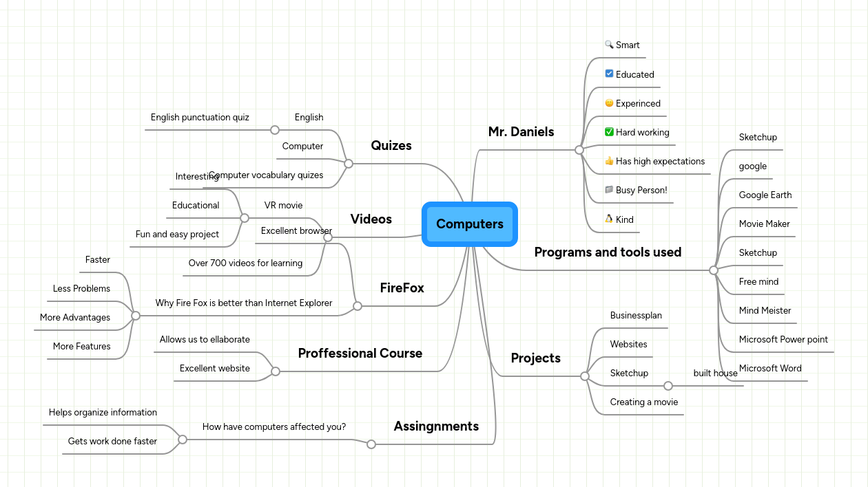 Computers | MindMeister Mind Map