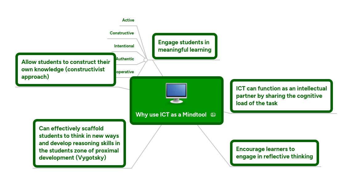 Why use ICT as a Mindtool | MindMeister Mind map