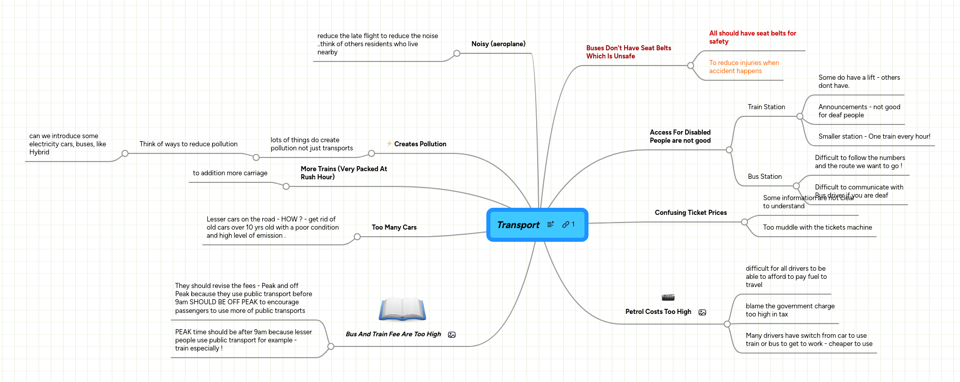 Transport | MindMeister Mind map