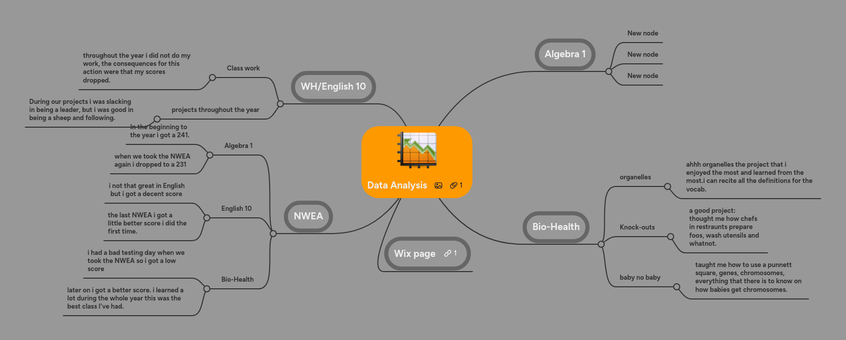 Data Analysis | MindMeister Mind Map