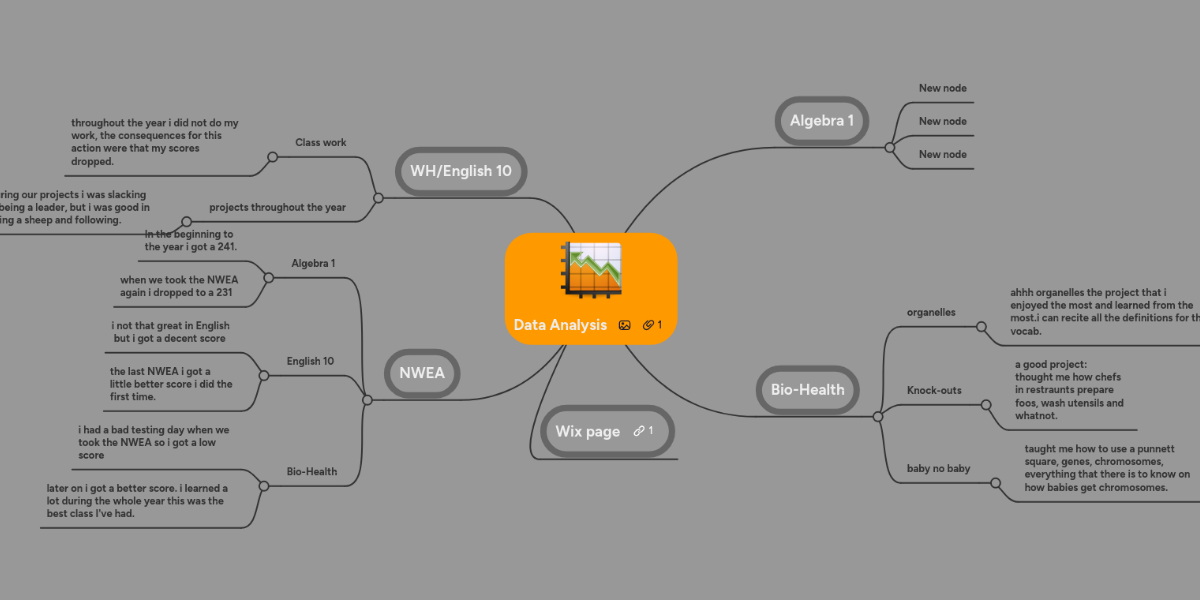 Data Analysis | MindMeister Mind Map