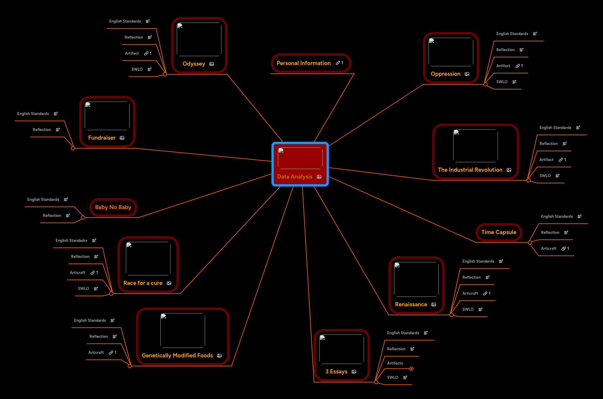 Data Analysis | MindMeister Mind map