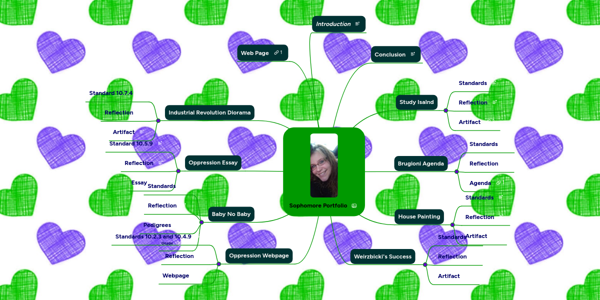 Sophomore Portfolio | MindMeister Mind Map