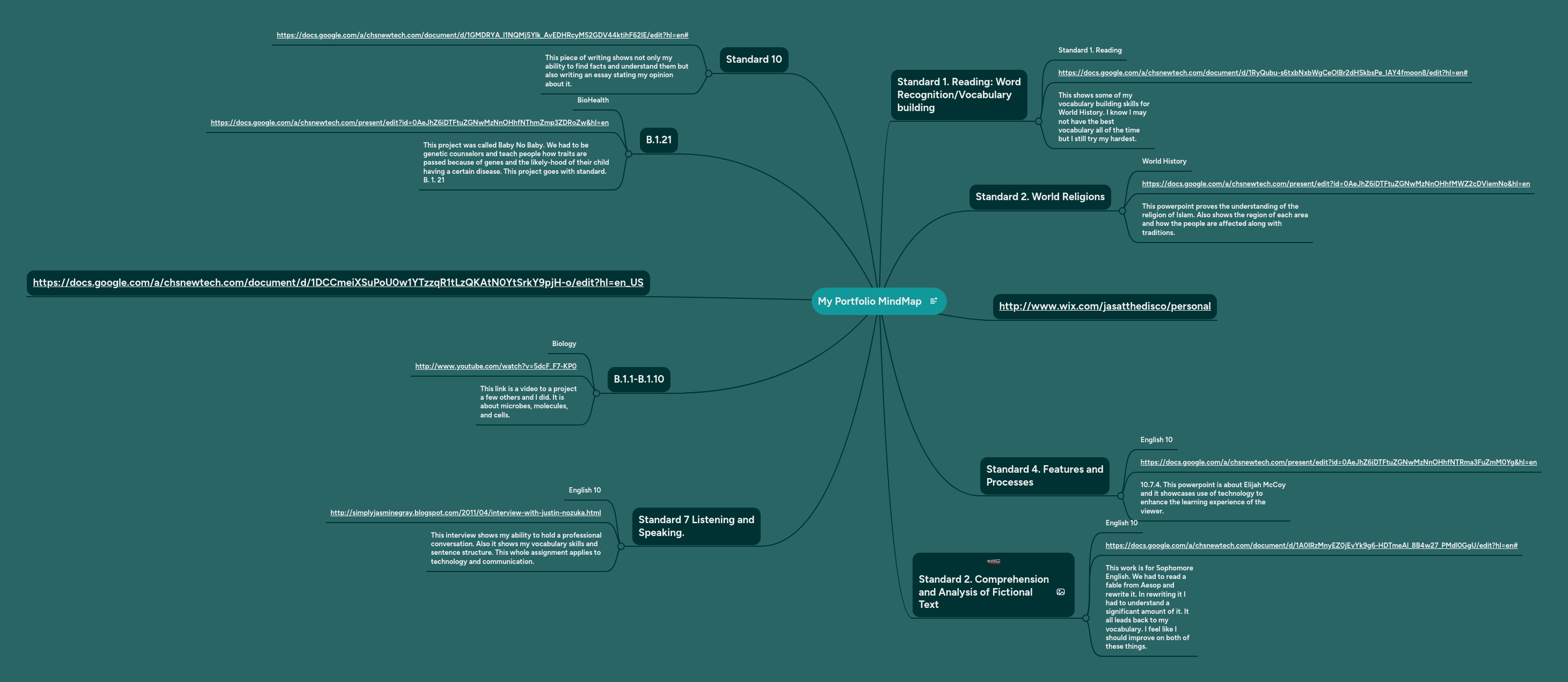 My Portfolio MindMap | MindMeister Mind map