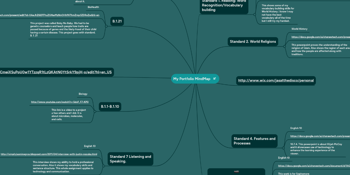 My Portfolio MindMap | MindMeister Mind Map