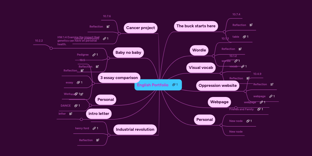English Portfolio | MindMeister Mind Map