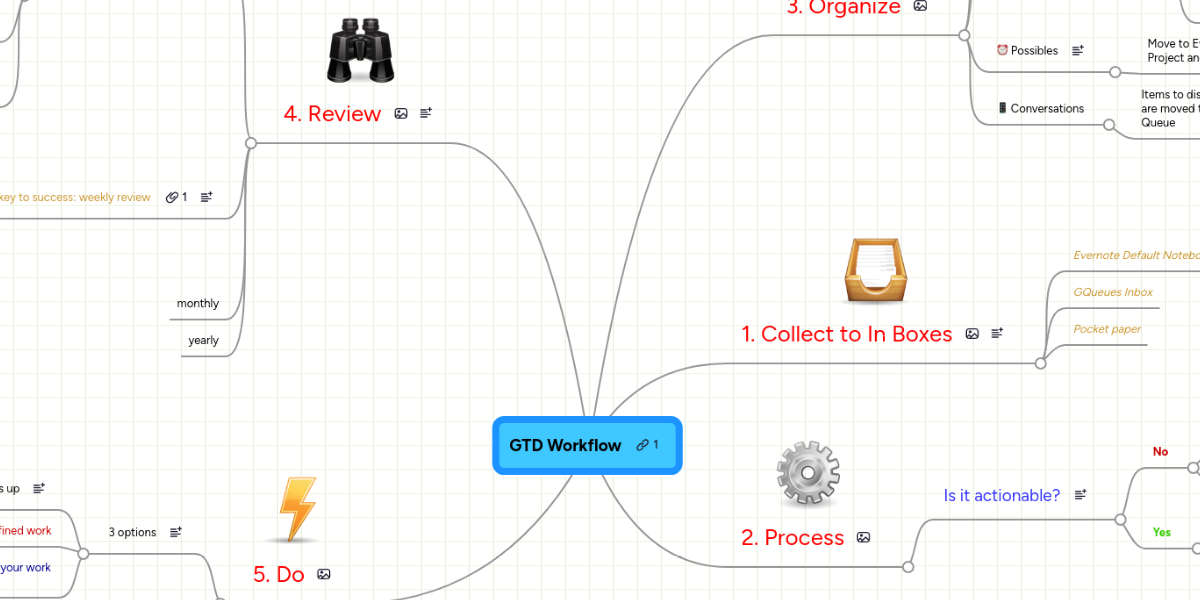 GTD Workflow | MindMeister Mind Map
