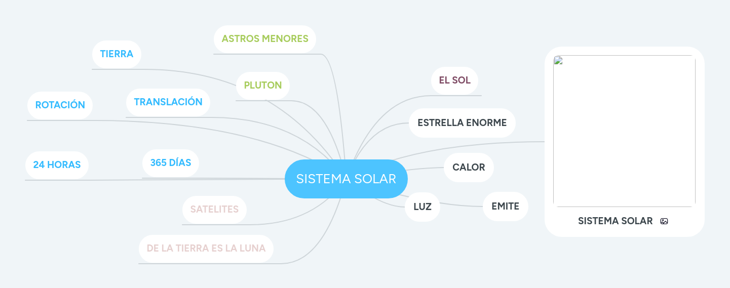 SISTEMA SOLAR | MindMeister Mapa mental