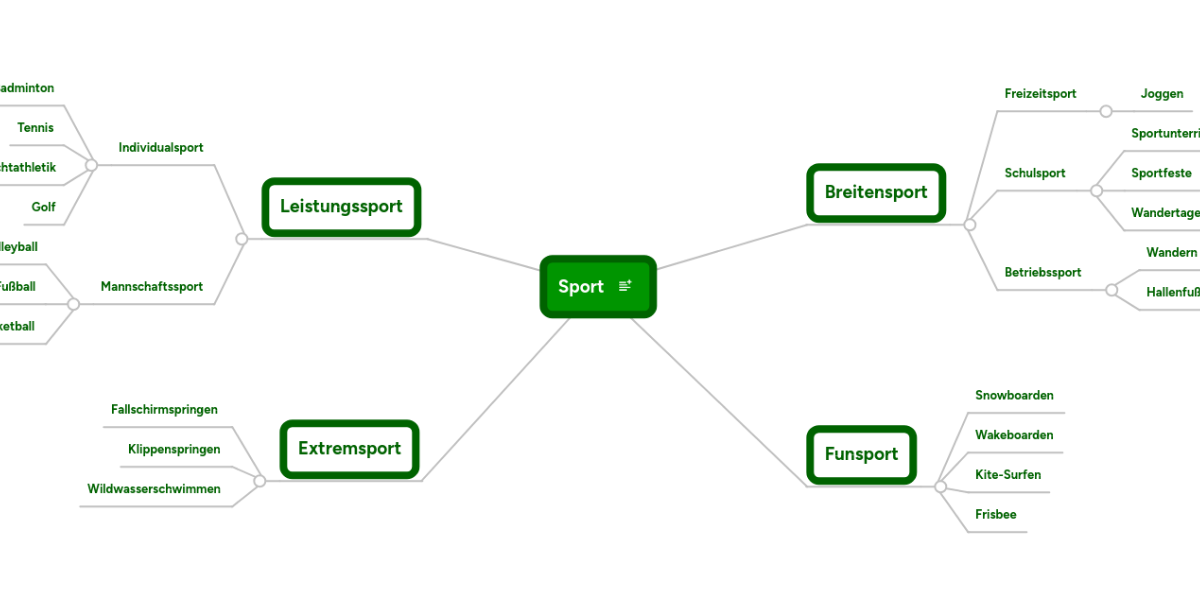 Sport | MindMeister Mind Map