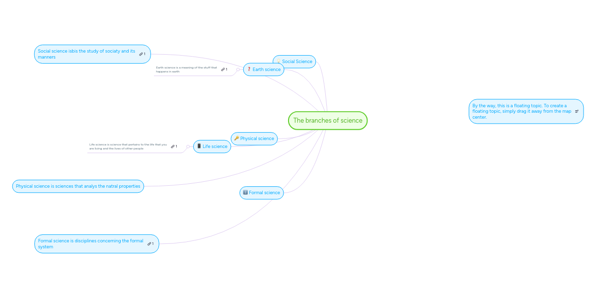 The branches of science | MindMeister Mind Map