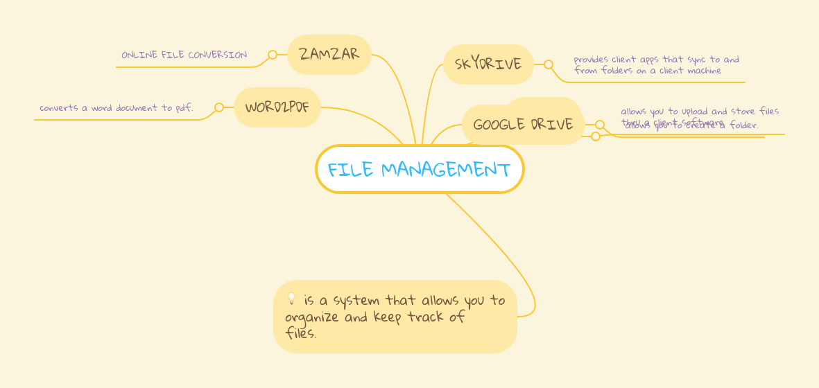 FILE MANAGEMENT | MindMeister Mind map