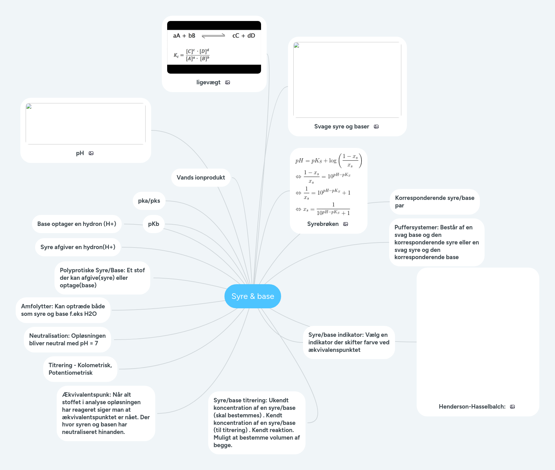 Syre & base | MindMeister Mindmap
