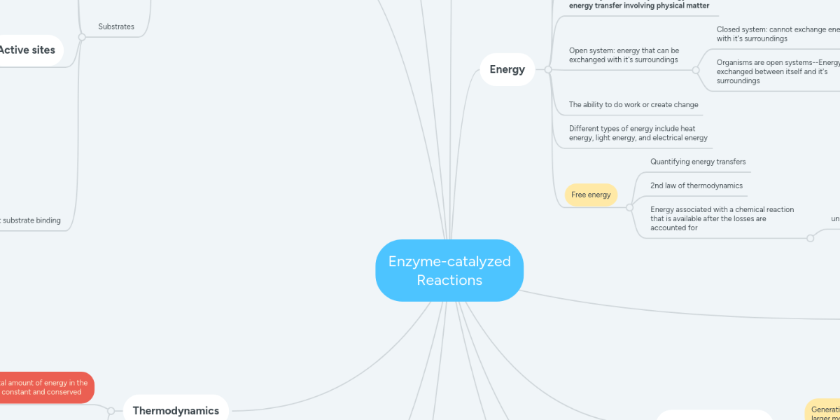 Enzyme-catalyzed Reactions | MindMeister Mind Map