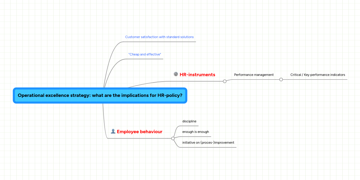 Operational excellence strategy: what are the imp... | MindMeister Mind Map