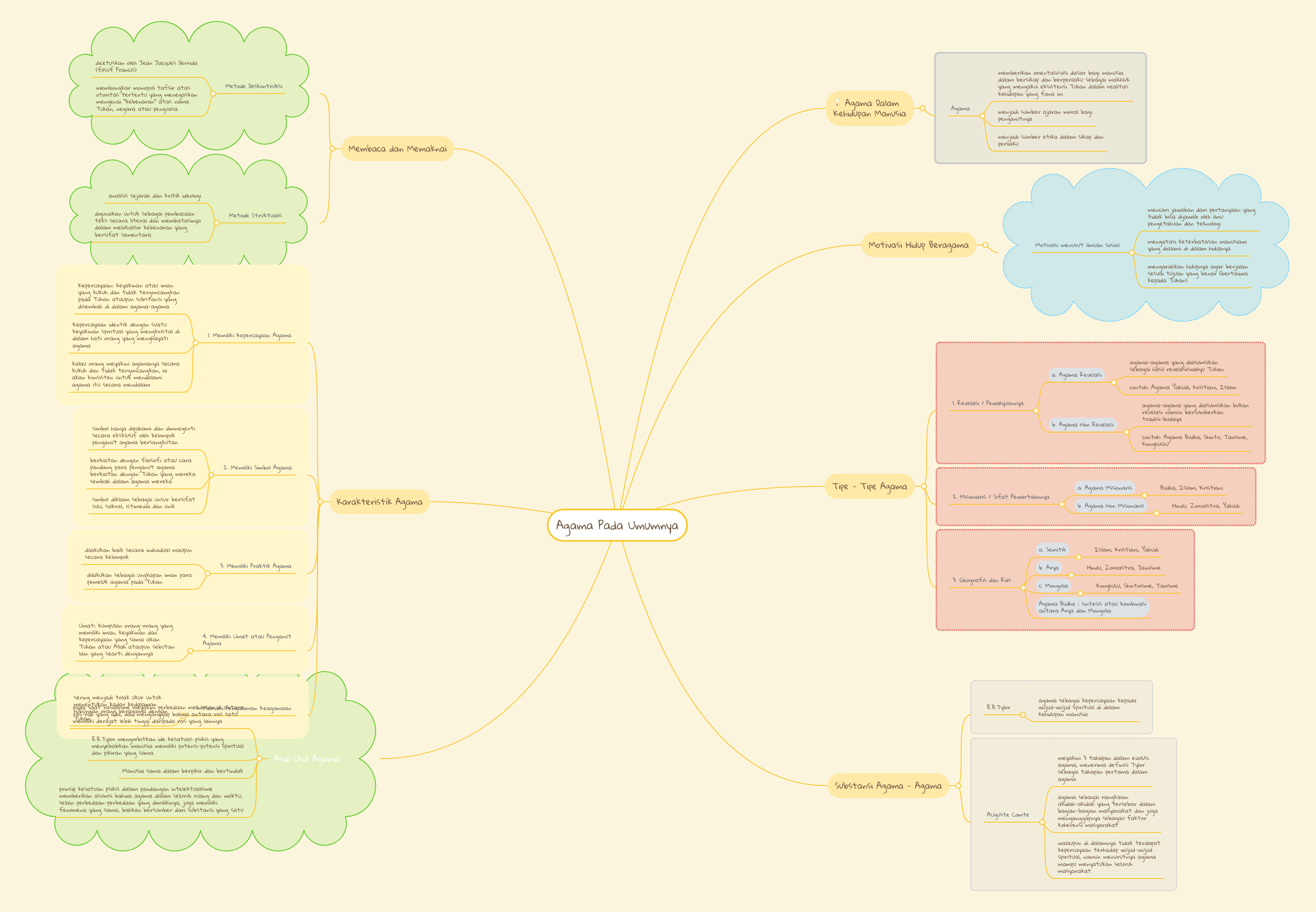 Agama Pada Umumnya | MindMeister Mind map