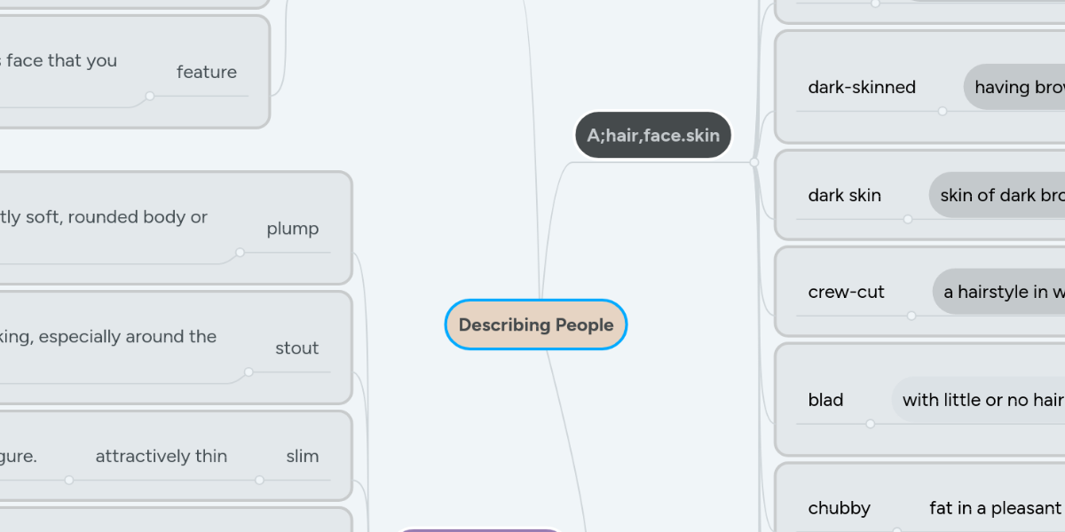 Describing People | MindMeister Mind Map