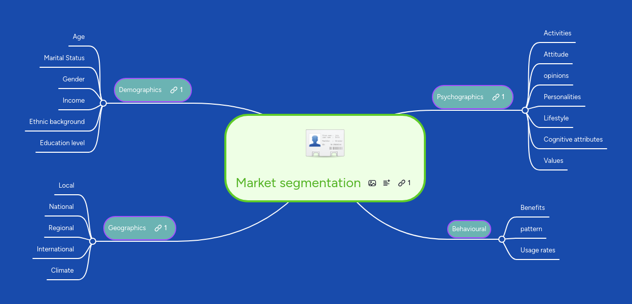 Market segmentation | MindMeister Mind map