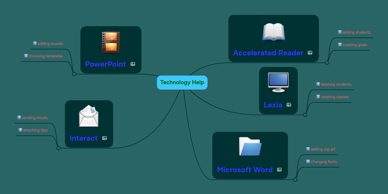 Technology Help | MindMeister Mind map