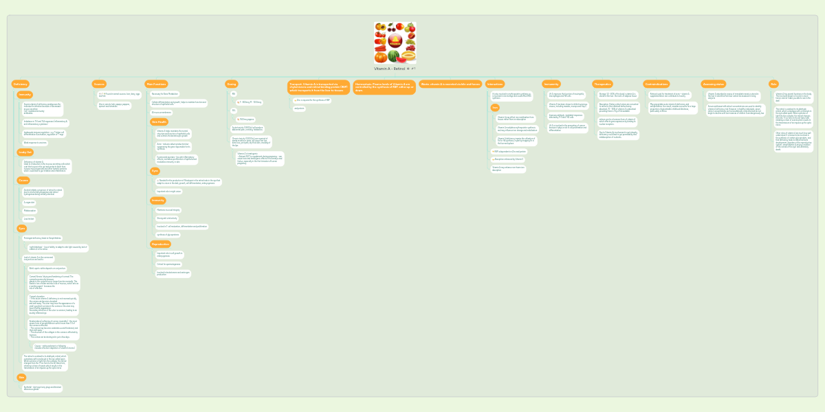 Vitamin A - Retinol | MindMeister Mind Map