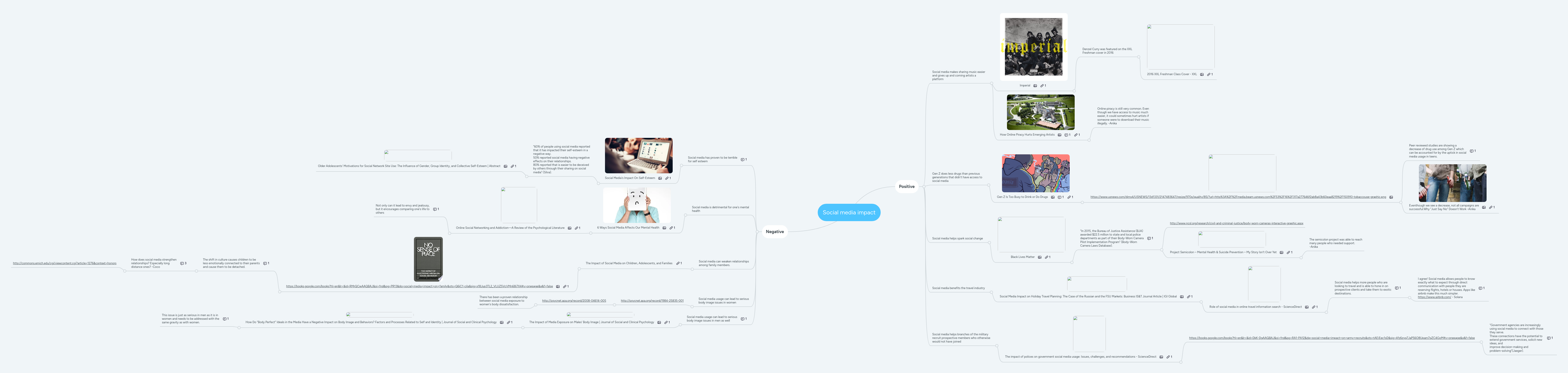 Social media impact | MindMeister Mind Map