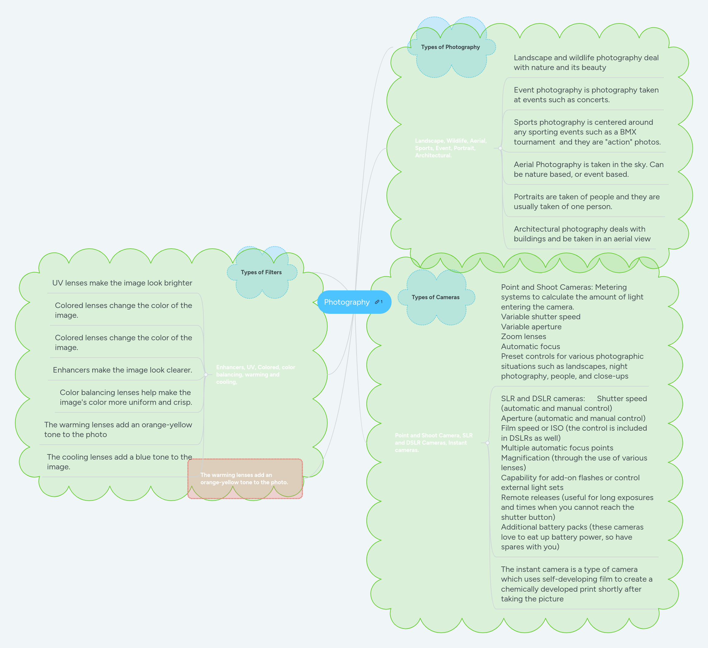 Photography | MindMeister Mind Map