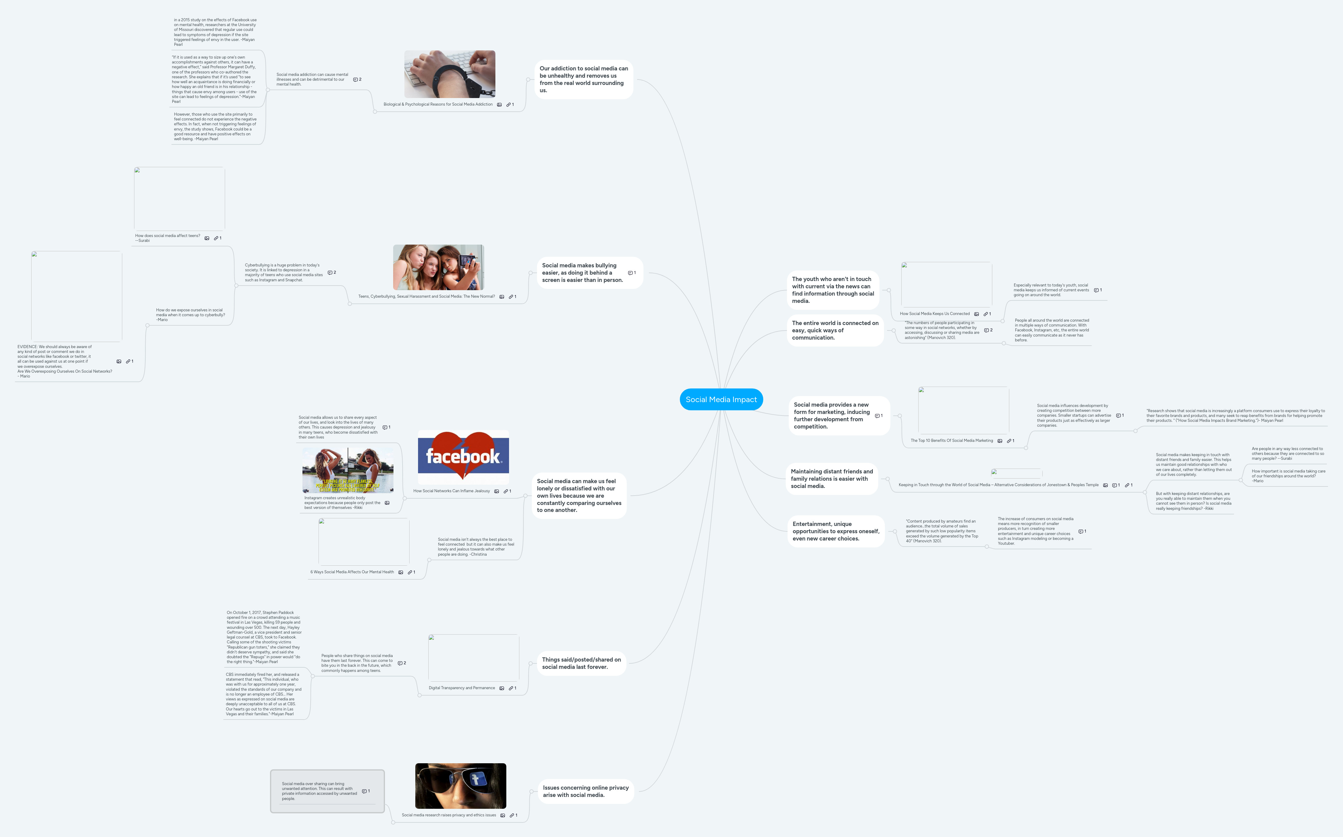 Social Media Impact | MindMeister Mind Map