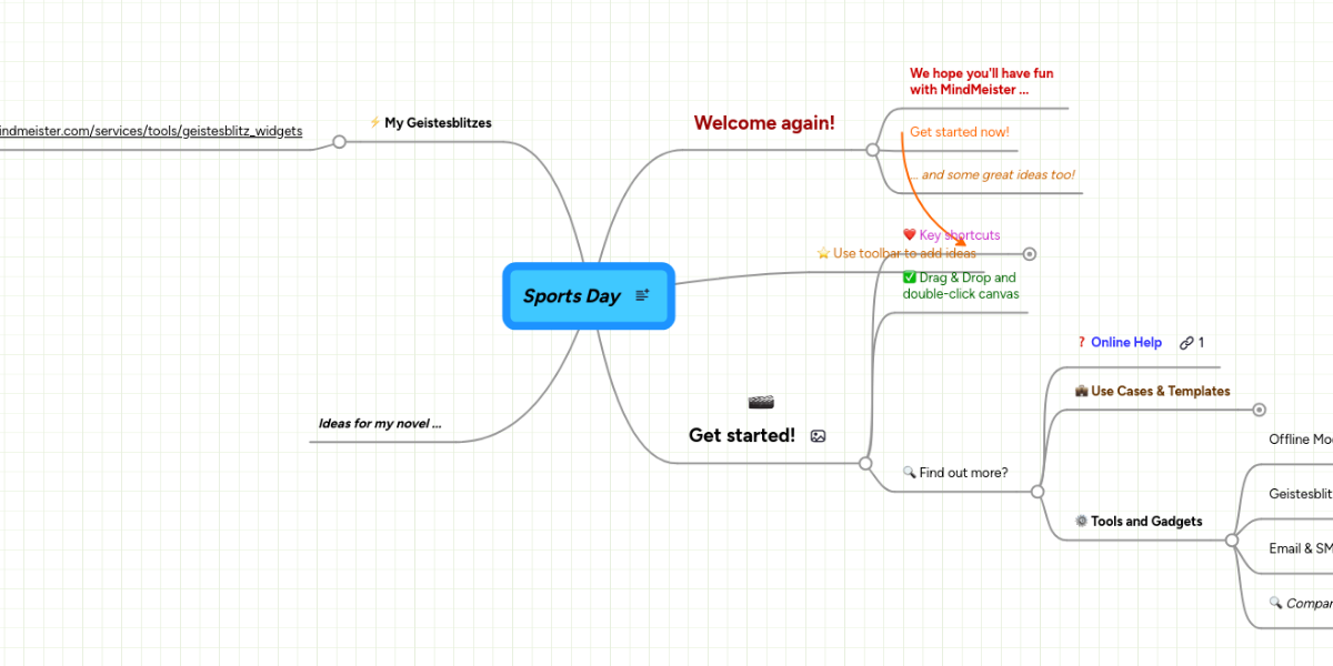 Sports Day | MindMeister Mind Map
