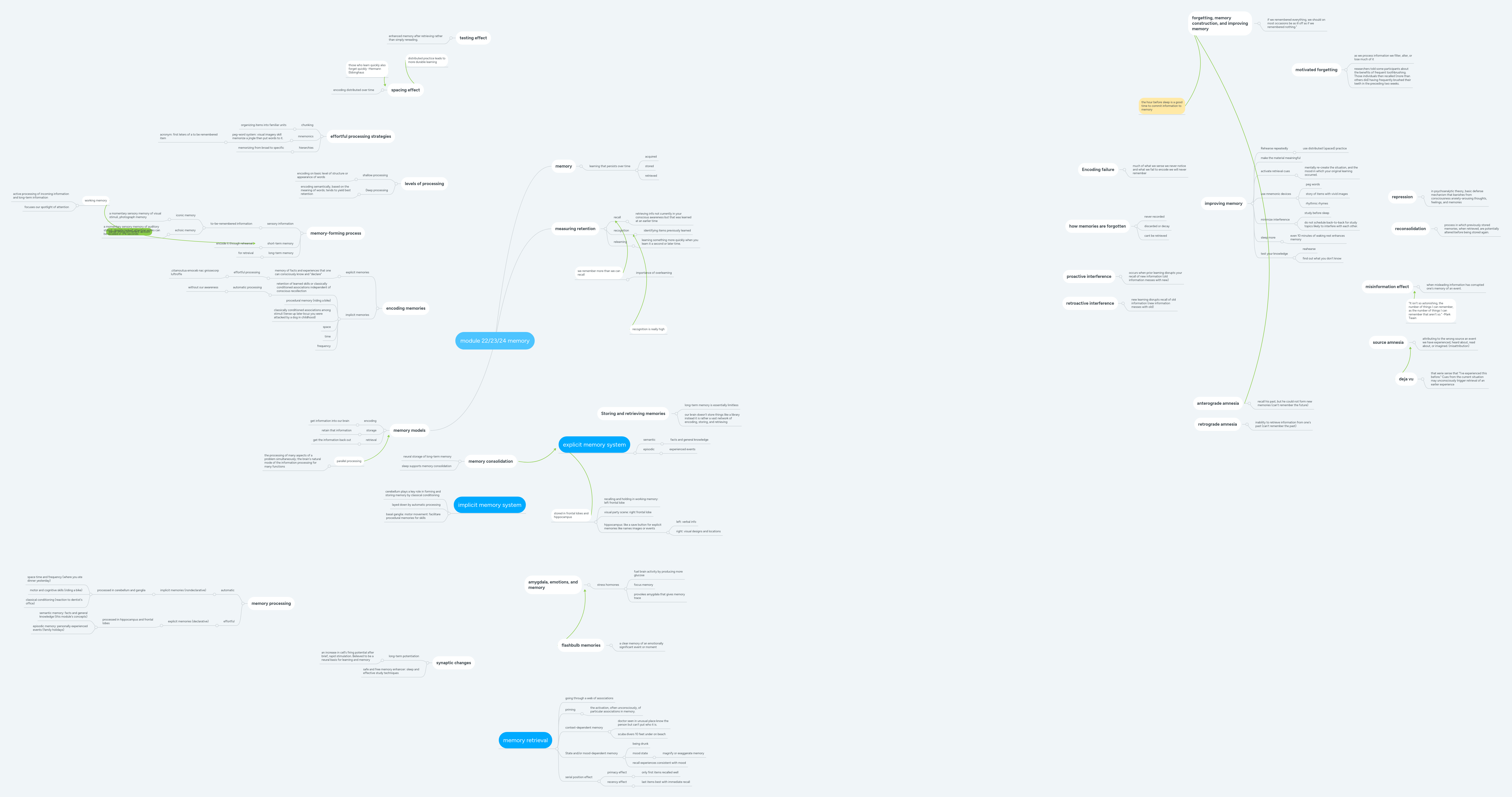 module 22/23/24 memory | MindMeister Mind Map