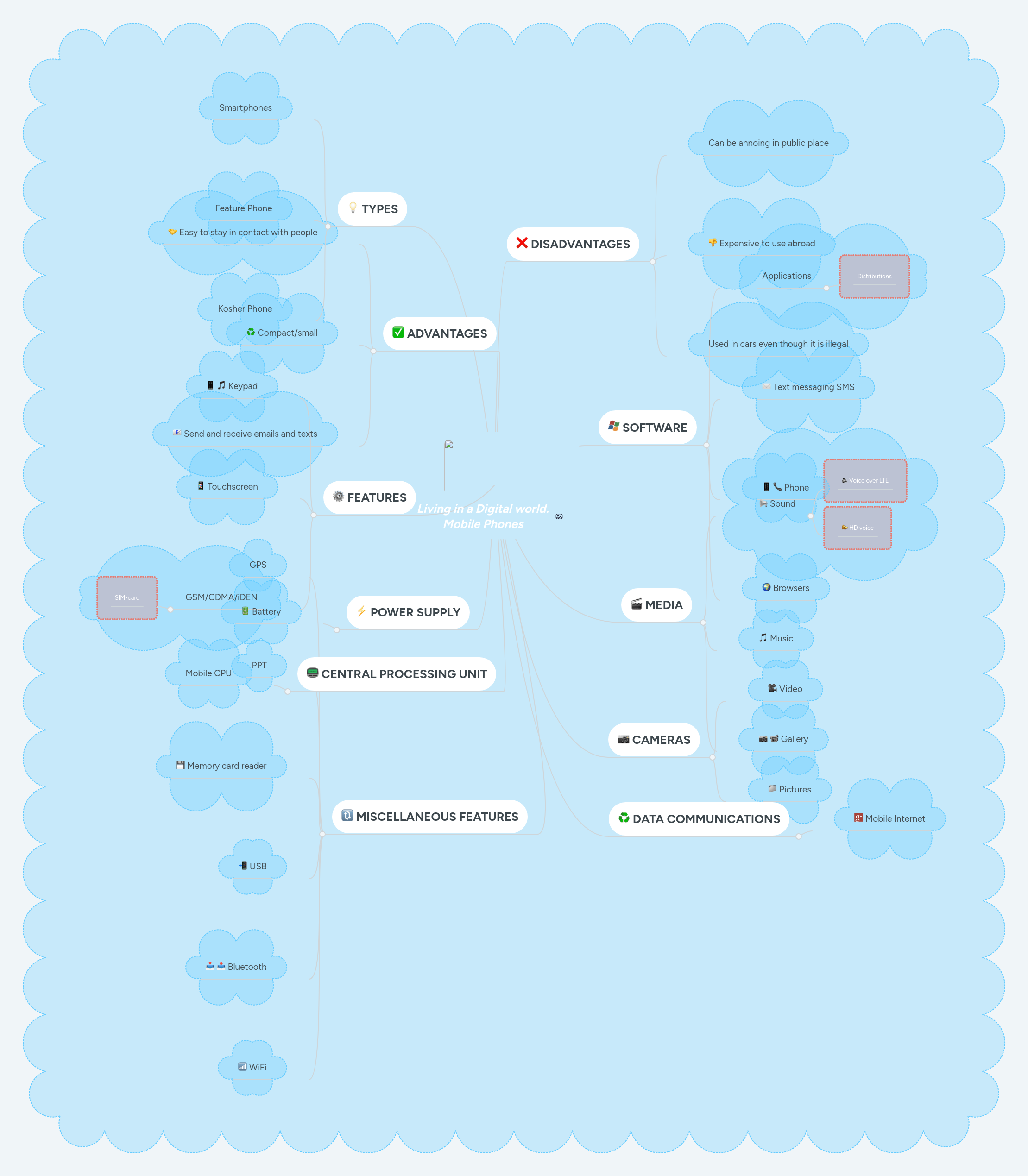 Living in a Digital world. Mobile Phones | MindMeister Mind Map